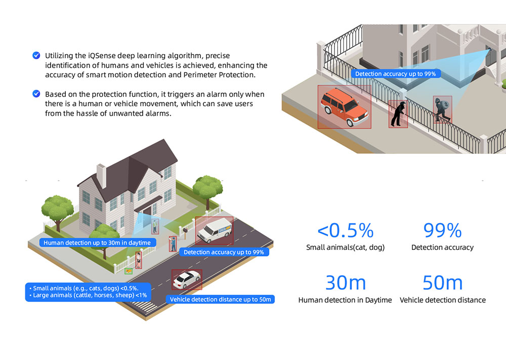 Active Deterrence Camera | Active Deterrence Security Cameras | Homaxi