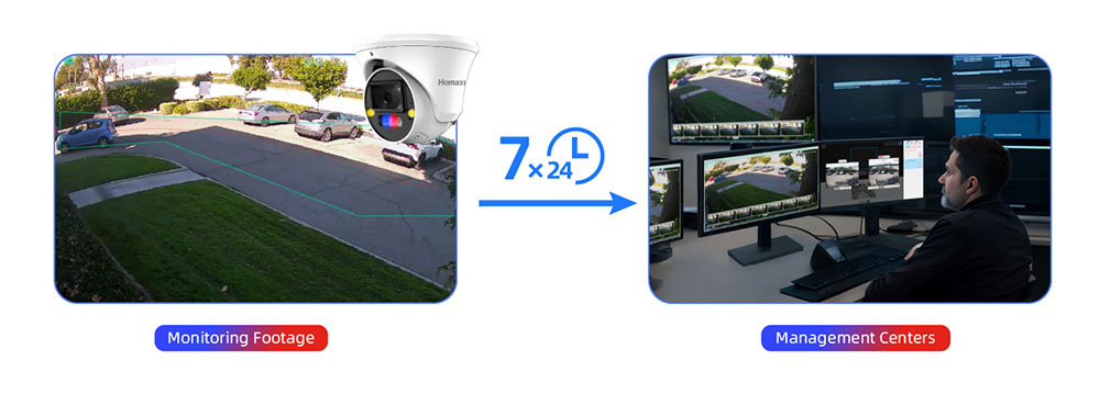 Active Deterrence Camera | Active Deterrence Security Cameras | Homaxi