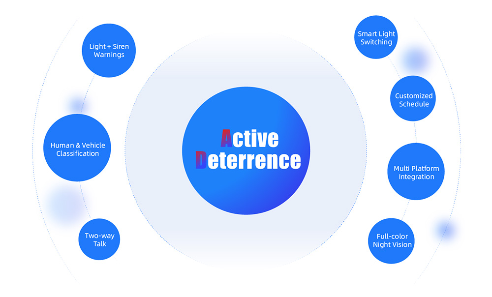 Active Deterrence Camera | Active Deterrence Security Cameras | Homaxi