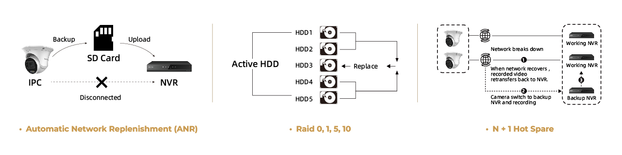 CCTV Center | Homaxi