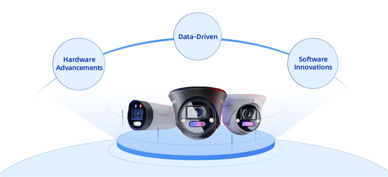 Ai Isp Technology Ai Isp Active Deterrence Camera Homaxi